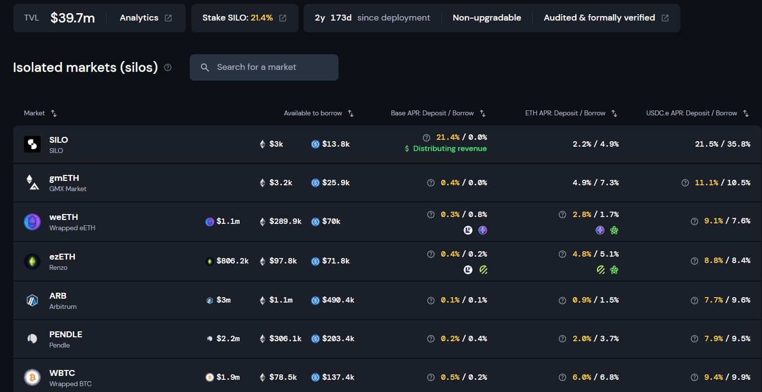 Silo Review [2026] | DeFi Lending | Pros & Cons