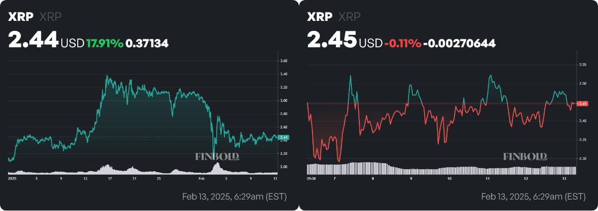 Here’s when XRP could reach $15, according to analyst