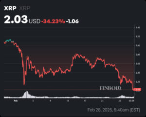 Ripple will unlock 1 billion XRP tomorrow, March 1; Sell pressure incoming