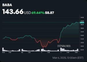 Here's why Alibaba (BABA) stock price is soaring today