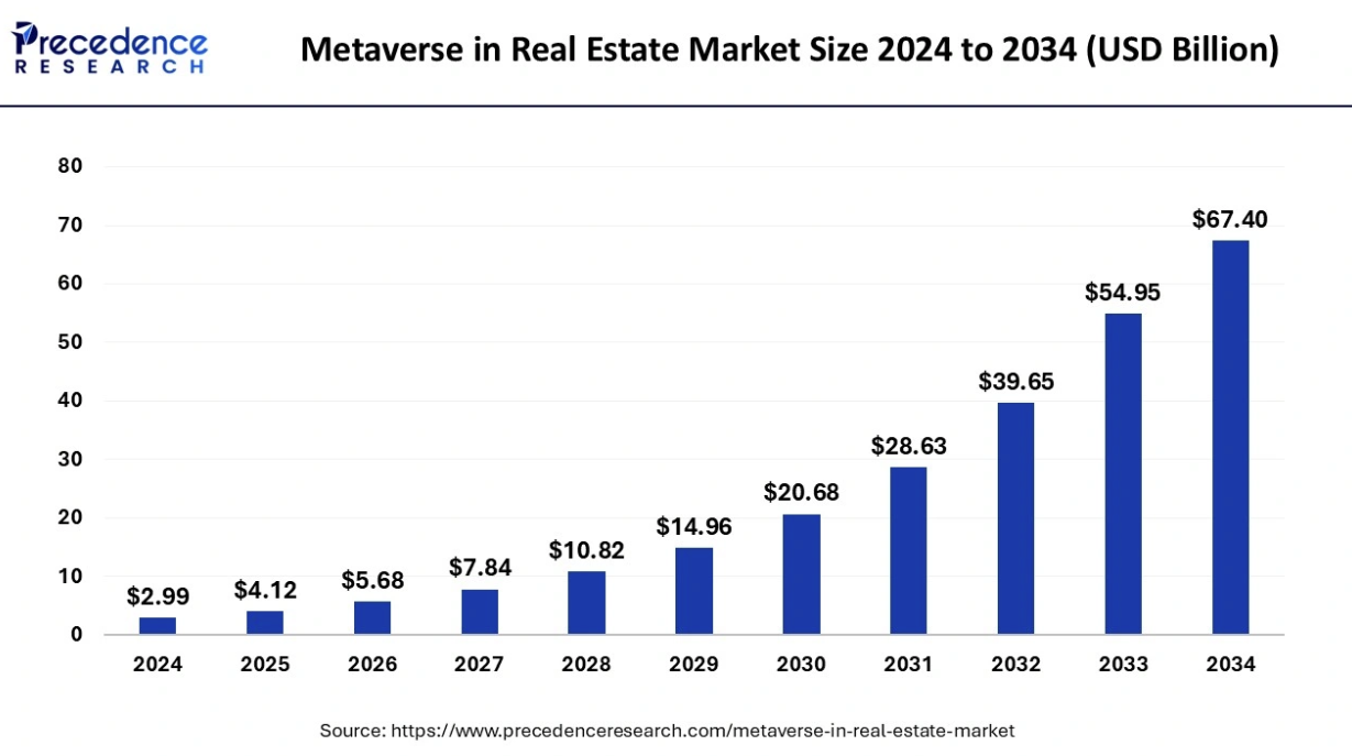 How to Buy Land in the Metaverse [2026]? | Step-by-Step Guide