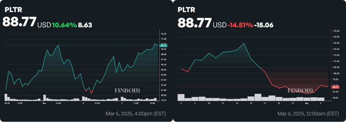 Monster insider trading alert for Palantir stock