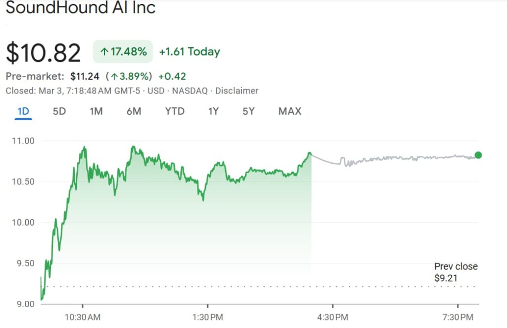Here s What s Happening With SoundHound AI SOUN Stock Here s What s Happening With SoundHound AI SOUN Stock