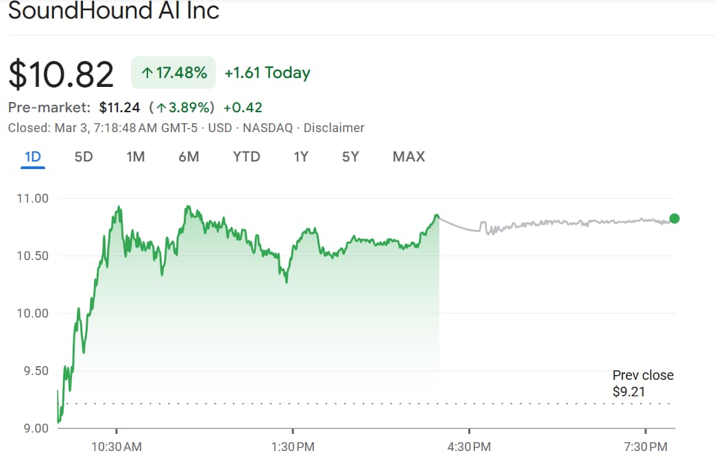 Here's what's happening with SoundHound AI (SOUN) stock