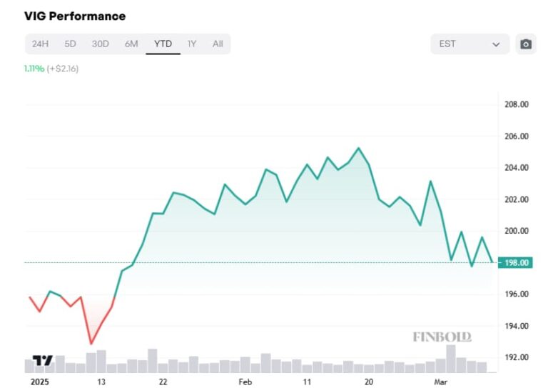 2 Vanguard dividend ETFs to buy now