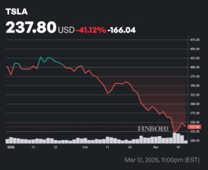 Here’s how much Tesla stock is down since boycott started