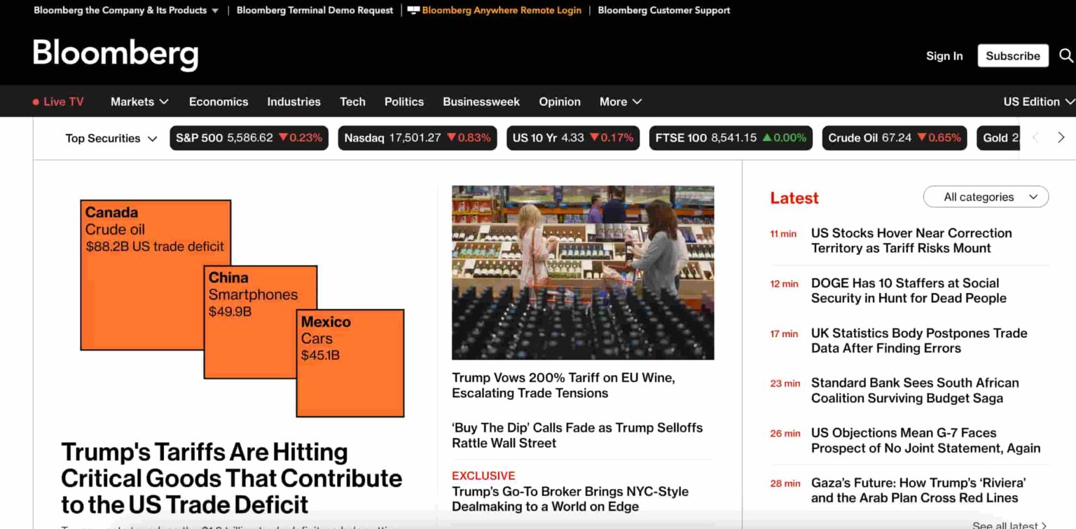 10 Best Finance Websites for 2026 | Finbold