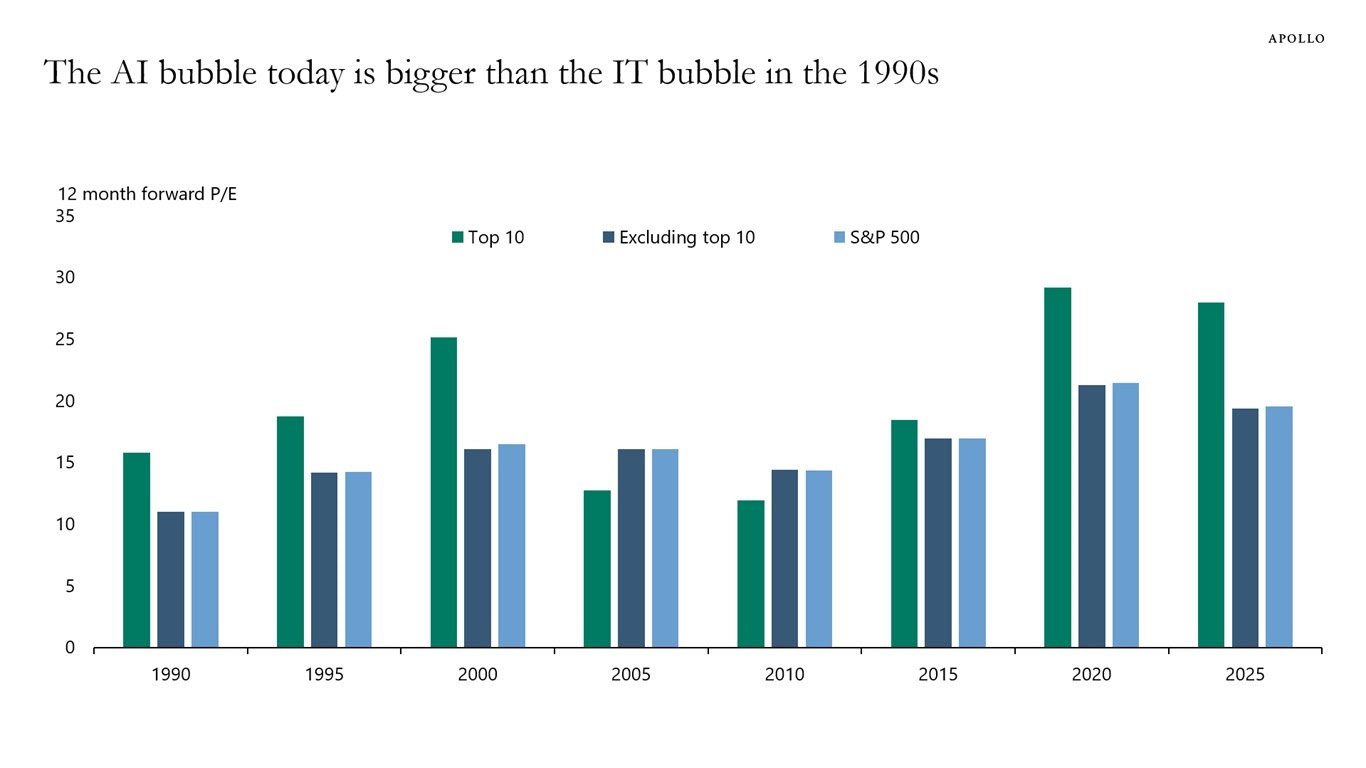 Dot-com Bubble Explained | Story of 1995-2000 Stock Market