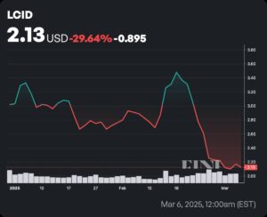 Analyst sets Lucid stock price target