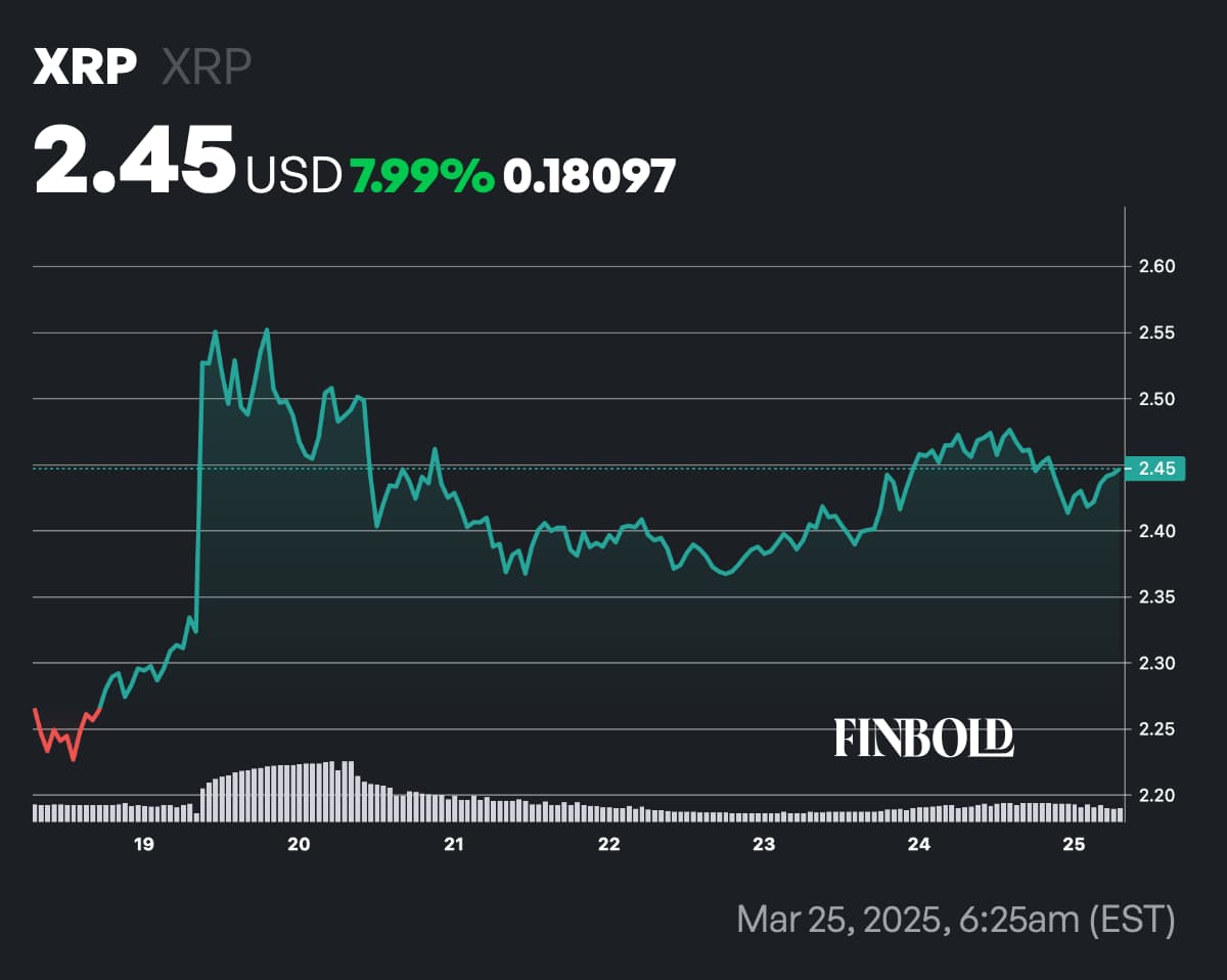 Analyst predicts $10 XRP by 2030