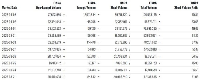 Why short sellers are targeting Lucid stock