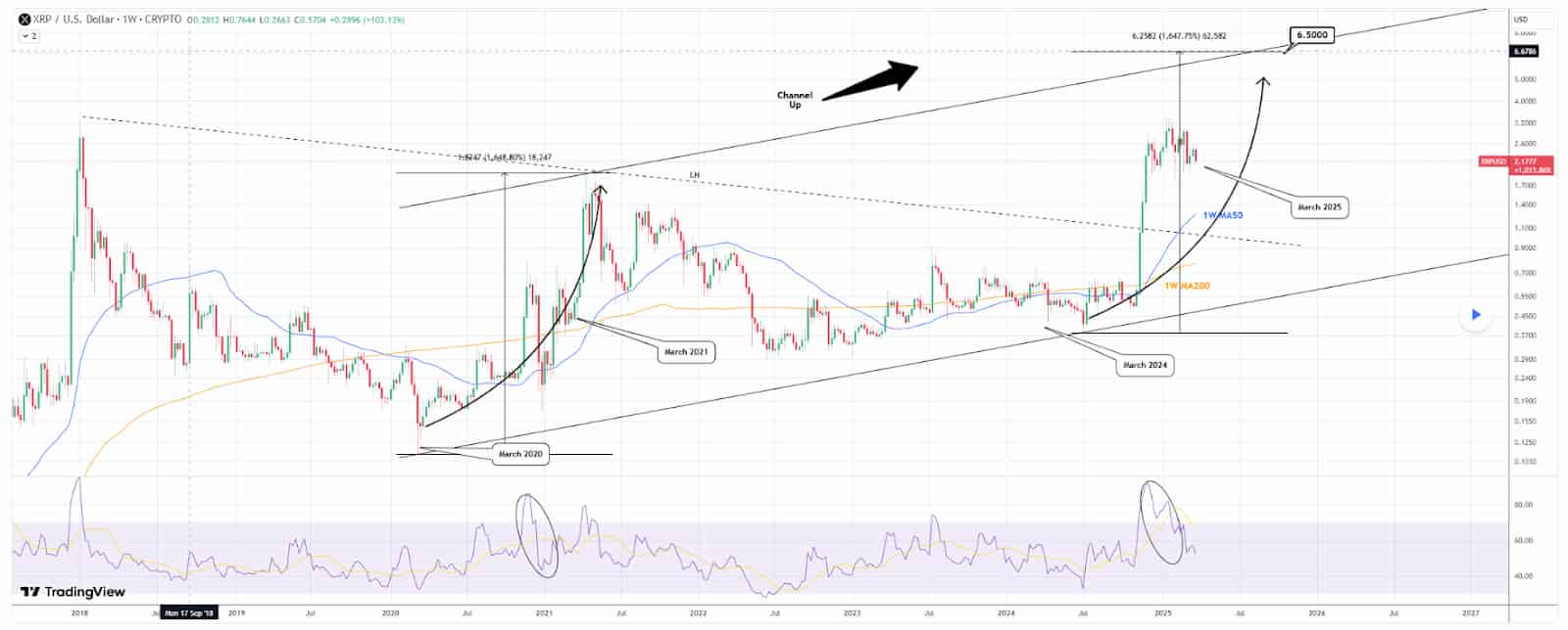 Will 'Liberation Day' tariffs send XRP below $2?