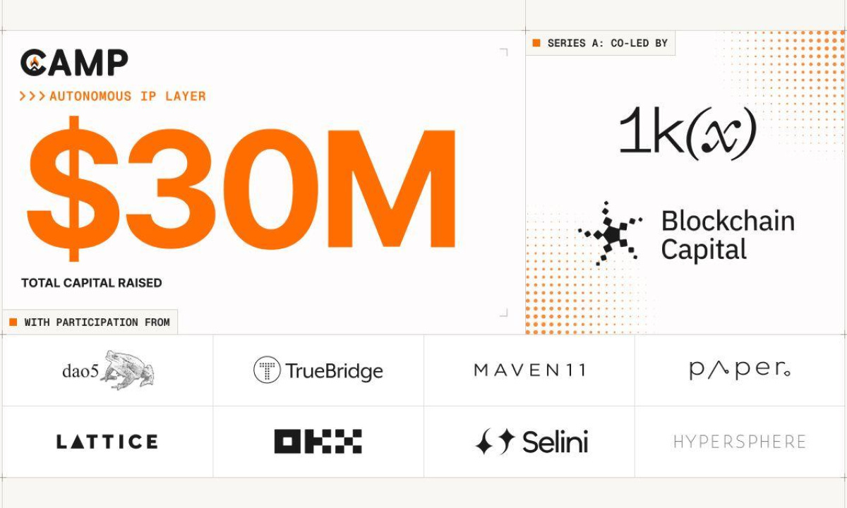 Camp Network Raises $30 Million to Build the First Autonomous IP Layer 1 Blockchain