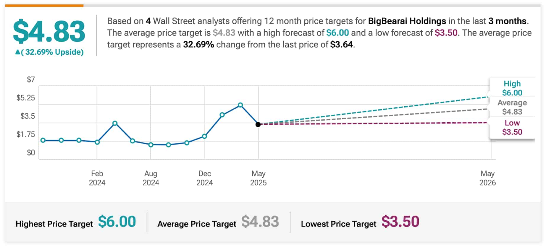 This AI stock could be the next Palantir — here’s why