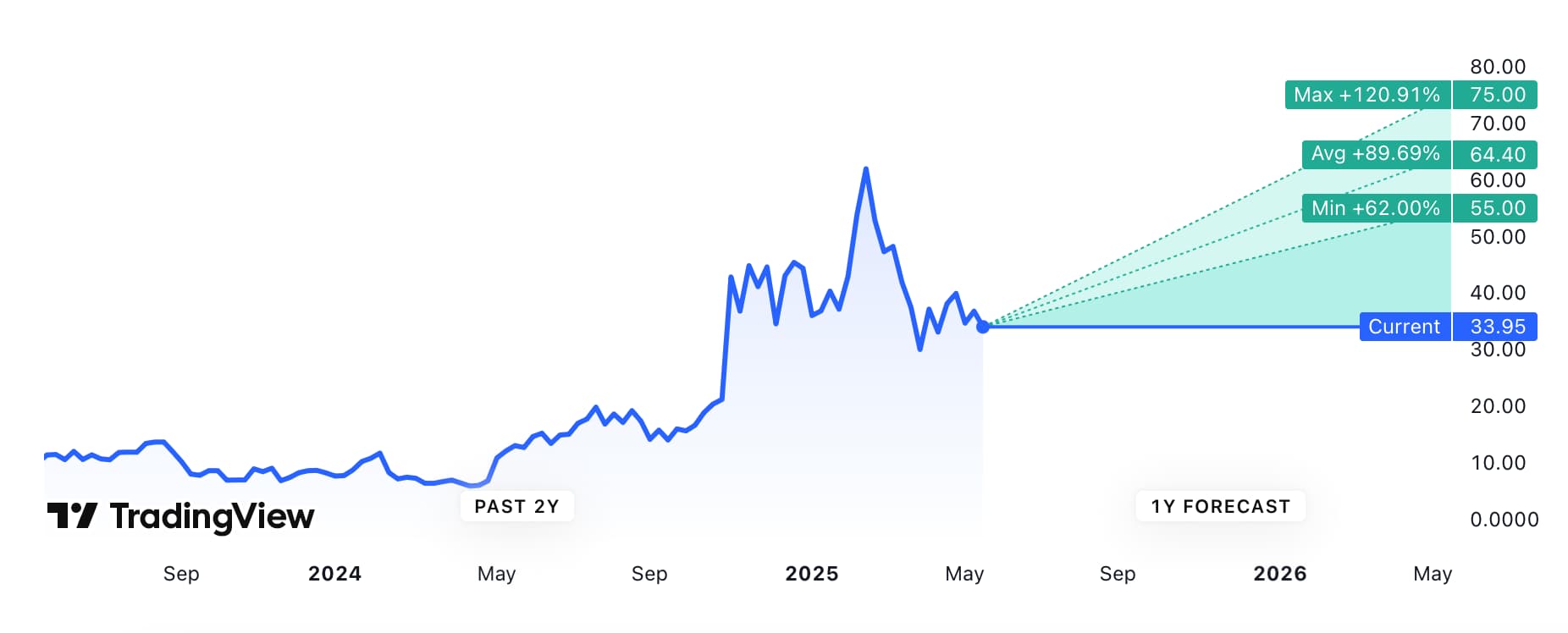 The AI boom is just getting started; 2 stocks set to soar