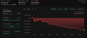 Crypto trader James Wynn just lost $100m