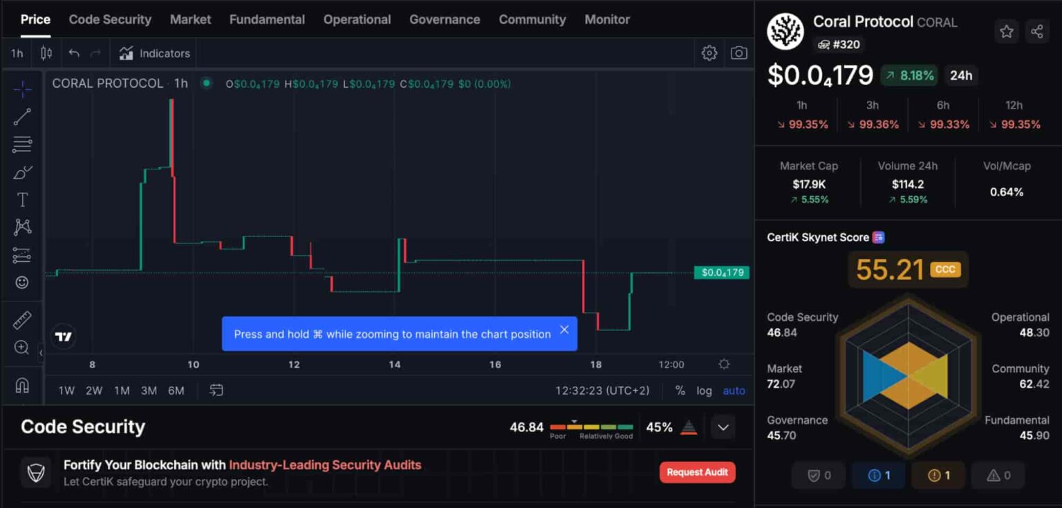 Coral Protocol Review [2025] | Decentralised Infrastructure for the Internet of Agents