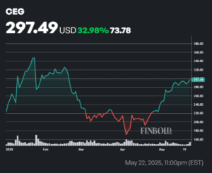 Investment strategist picks 5 nuclear energy stocks to watch after Trump’s order