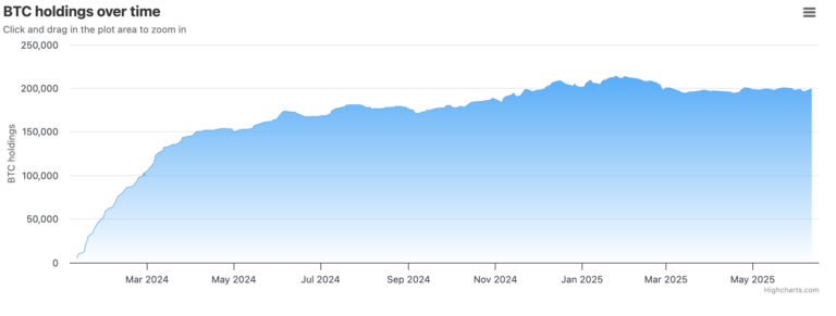 This is the size of Fidelity's massive Bitcoin position