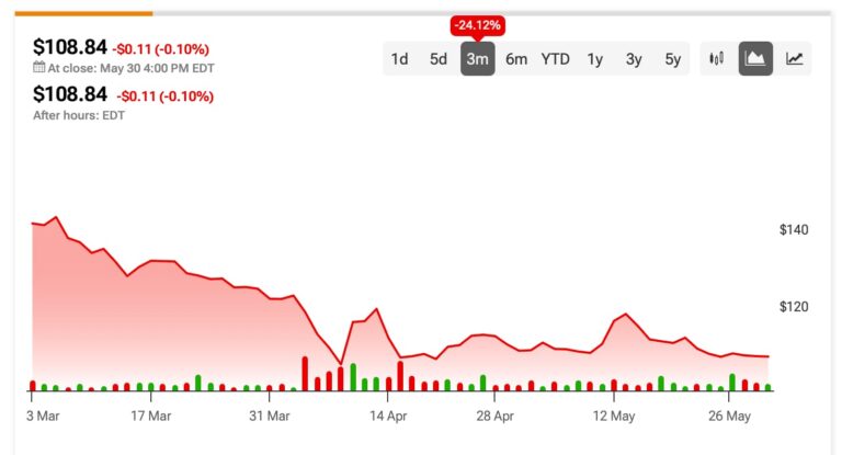 Monster Louis Vuitton insider trading alert by CEO
