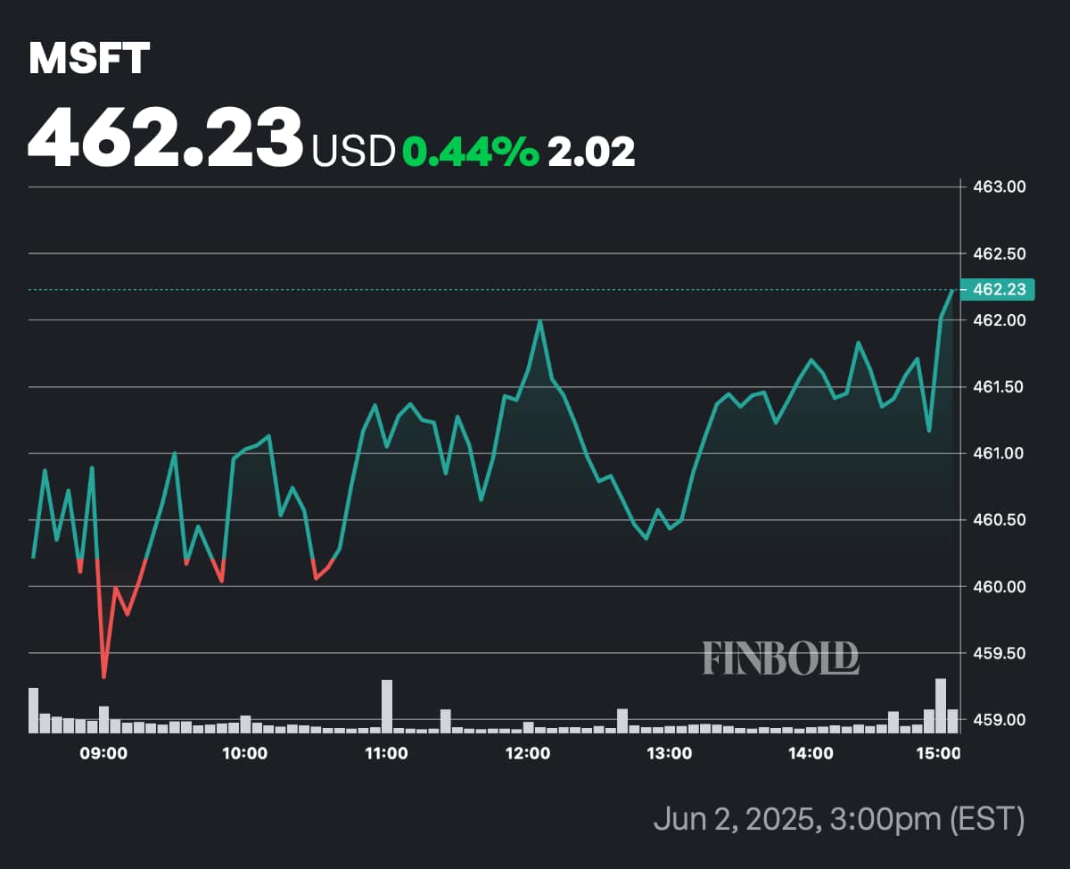Microsoft to pay dividends on June 12; Here’s how much 100 MSFT shares will earn