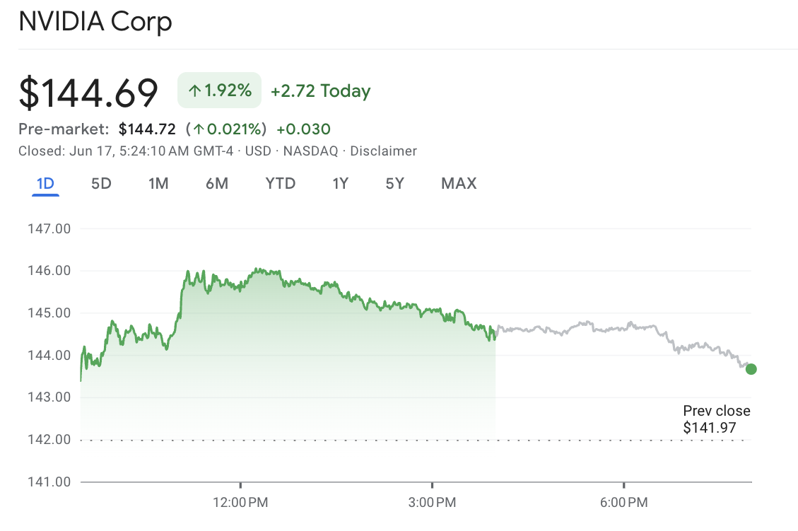 Banking giant sets Nvidia stock price target