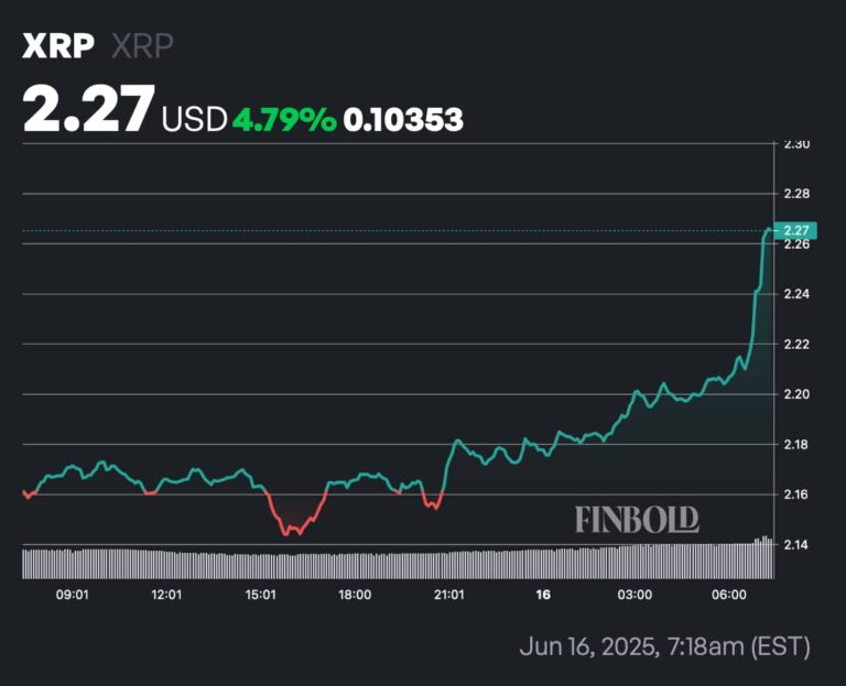XRP judgment day? Ripple v. SEC finale