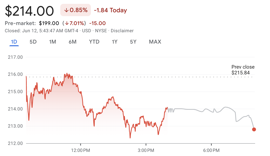 Why Boeing stock is crashing today