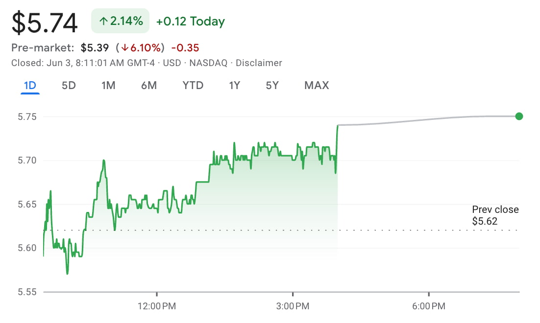 Why Bumble stock is tumbling today