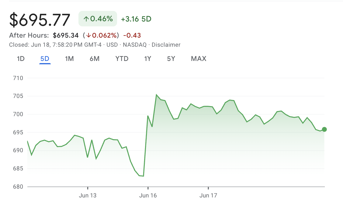 Meta to pay dividends on June 26; Here’s how much 100 META shares will earn