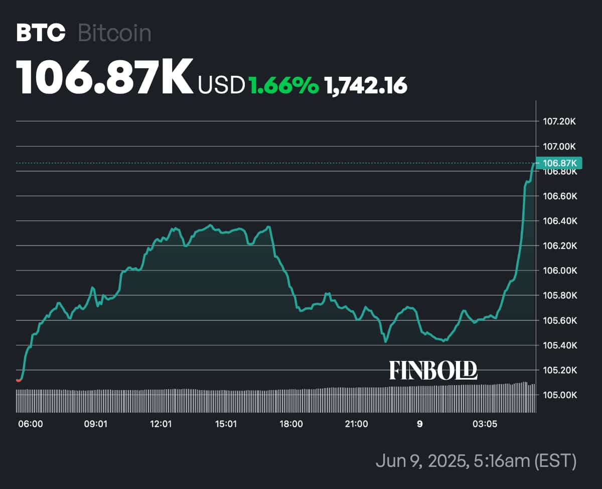 Crypto expert outlines Bitcoin price breakout target as BTC eyes all-time high