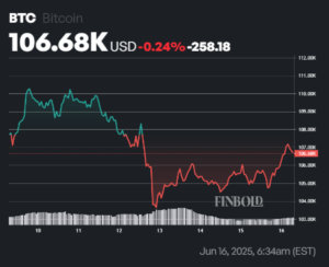 Cryptocurrency markets predict Bitcoin's price for end of 2025