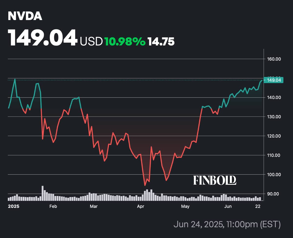 Analyst updates Nvidia (NVDA) stock price target