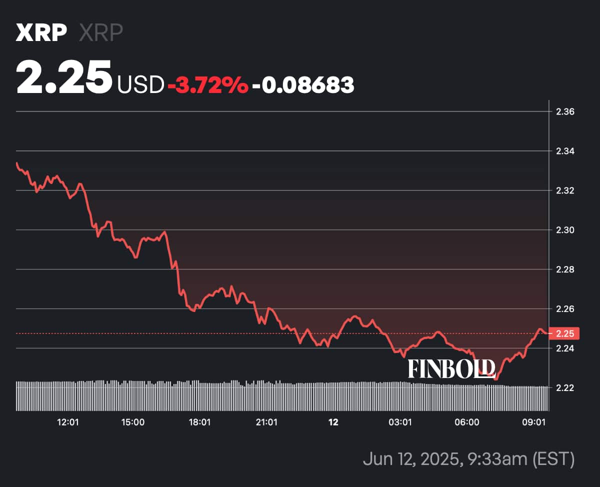 Ripple drops $700M on share buyback; XRP price reacts