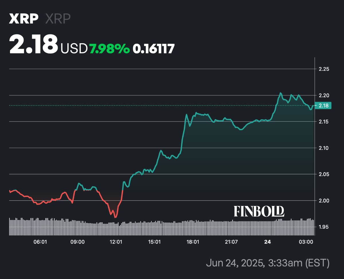 Monster $12 billion flows into XRP in less than a day