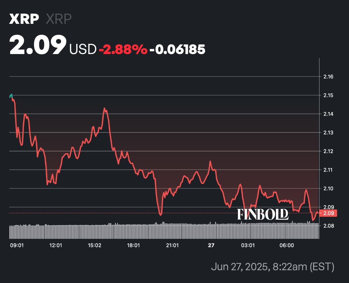 XRP price prediction for July 1, 2025