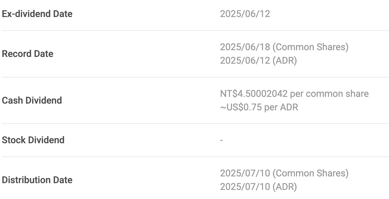 TSMC to pay dividends on July 10; Here's how much 100 TSM shares will earn