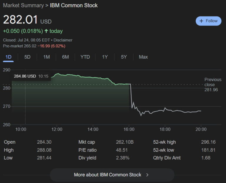 IBM stock price just collapsed