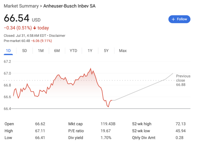Bud Light stock just collapsed