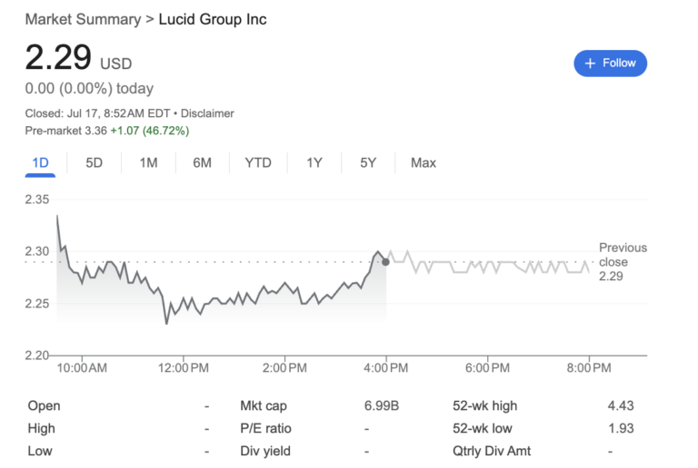 Why is Lucid stock surging?