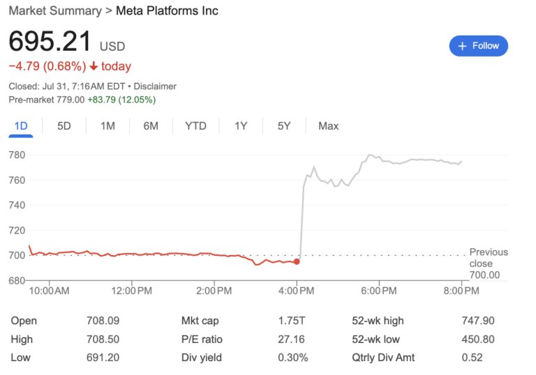 Wall Street updates META stock price target after earnings