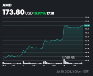 This Nvidia competitor just received a Wall Street price increase