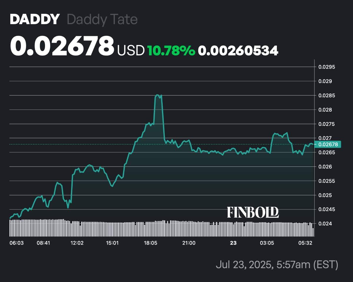Short squeeze alert for Andrew Tate’s crypto (DADDY)