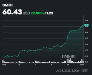 Here’s why Super Micro Computer (SMCI) stock is soaring today