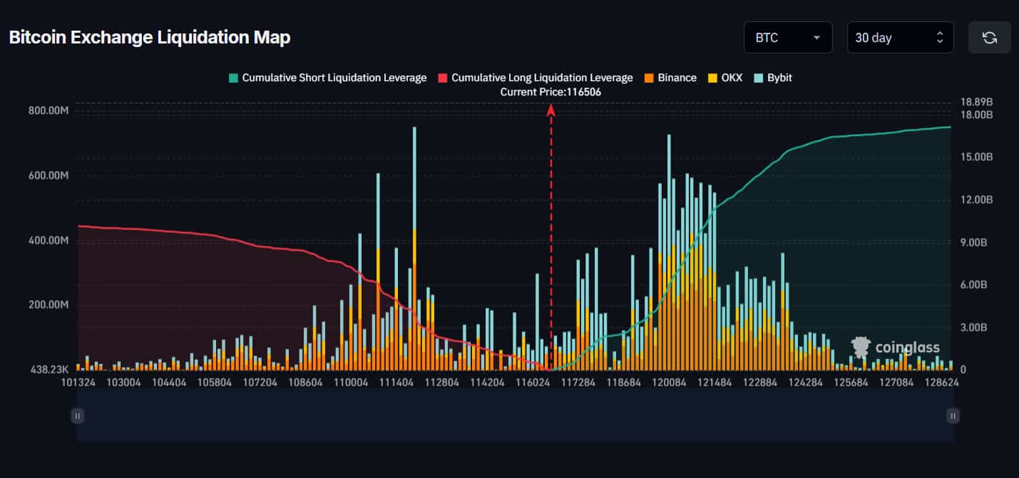 Monster short squeeze alert for Bitcoin worth $18 billion