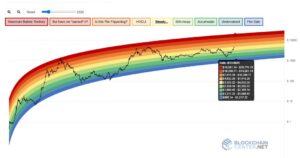 Ethereum Rainbow Chart predicts ETH price for August 31, 2025