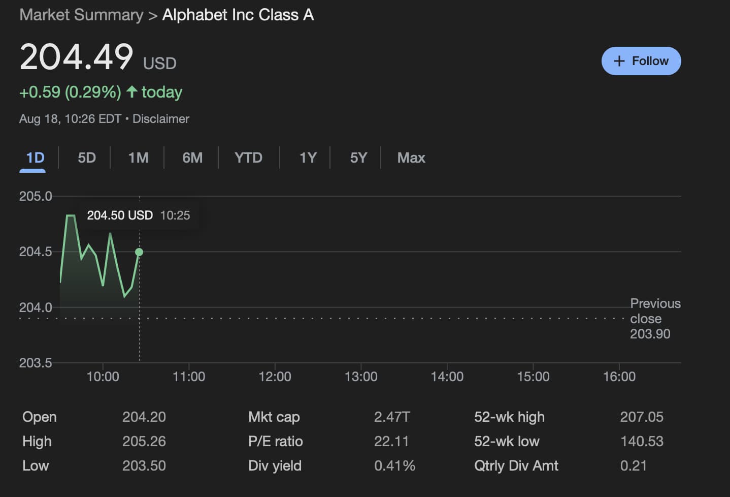 Google to pay dividends on September 15; Here’s how much 100 GOOGL ...
