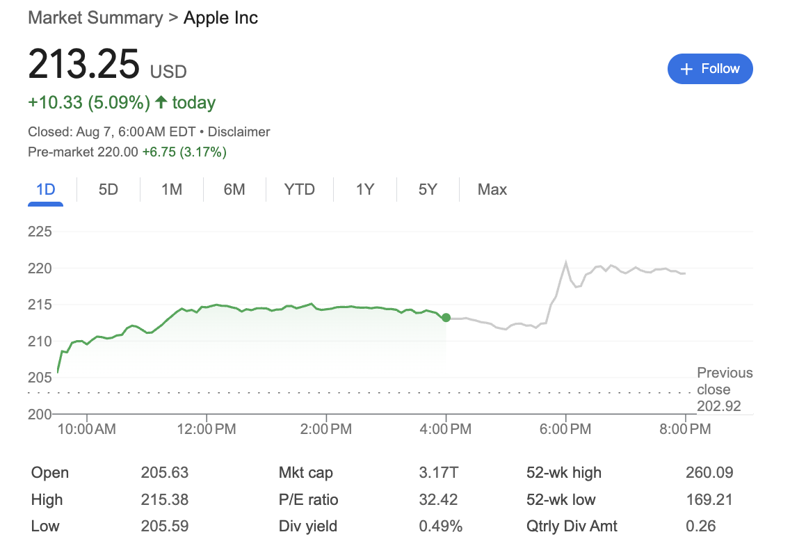 Wall Street sets new Apple price targets as stock surges on US investment