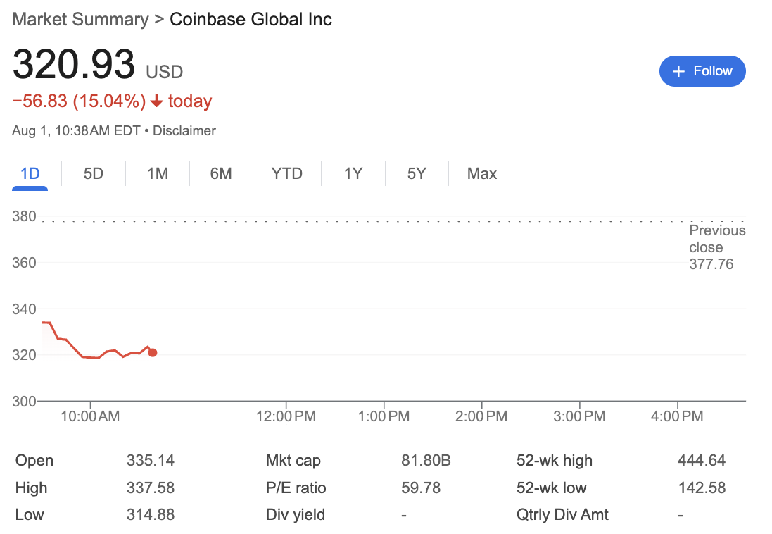Coinbase stock just collapsed