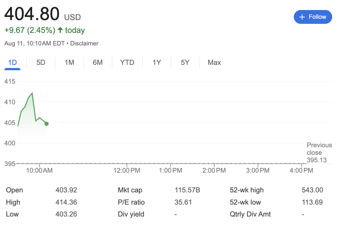 Wall Street predicts Strategy (MSTR) stock price for next 12 months